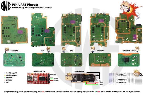 Playstation 4 Fault finding with UART - Repair Wiki
