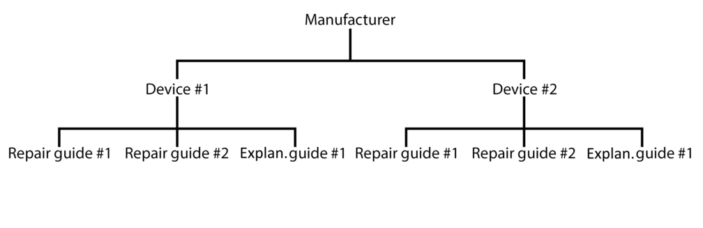 RepairWiki:Guidelines - Repair Wiki