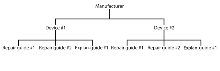 RepairWiki:Guidelines - Repair Wiki