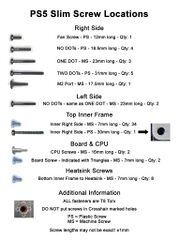 PlayStation 5 - Repair Wiki