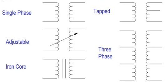 Transformers - Repair Basics - Repair Wiki
